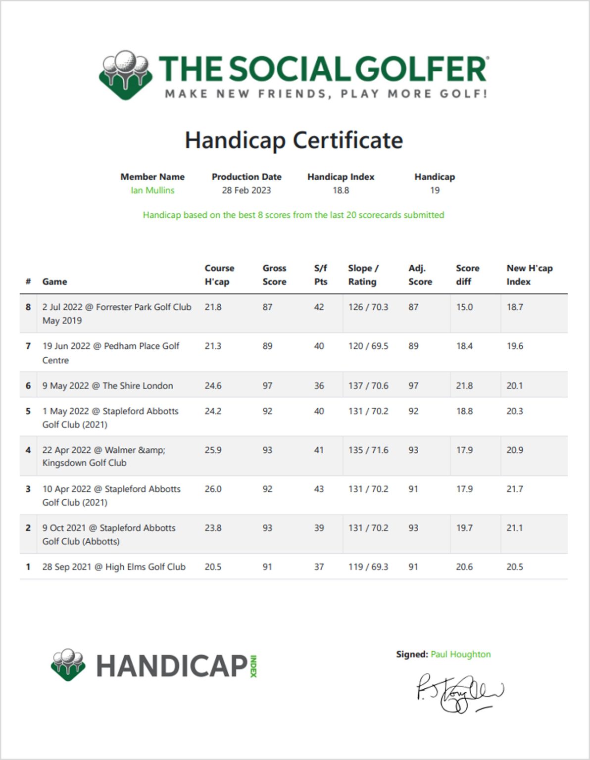 Free Online Golf Handicap | Recognised Certificate | Social Golfer